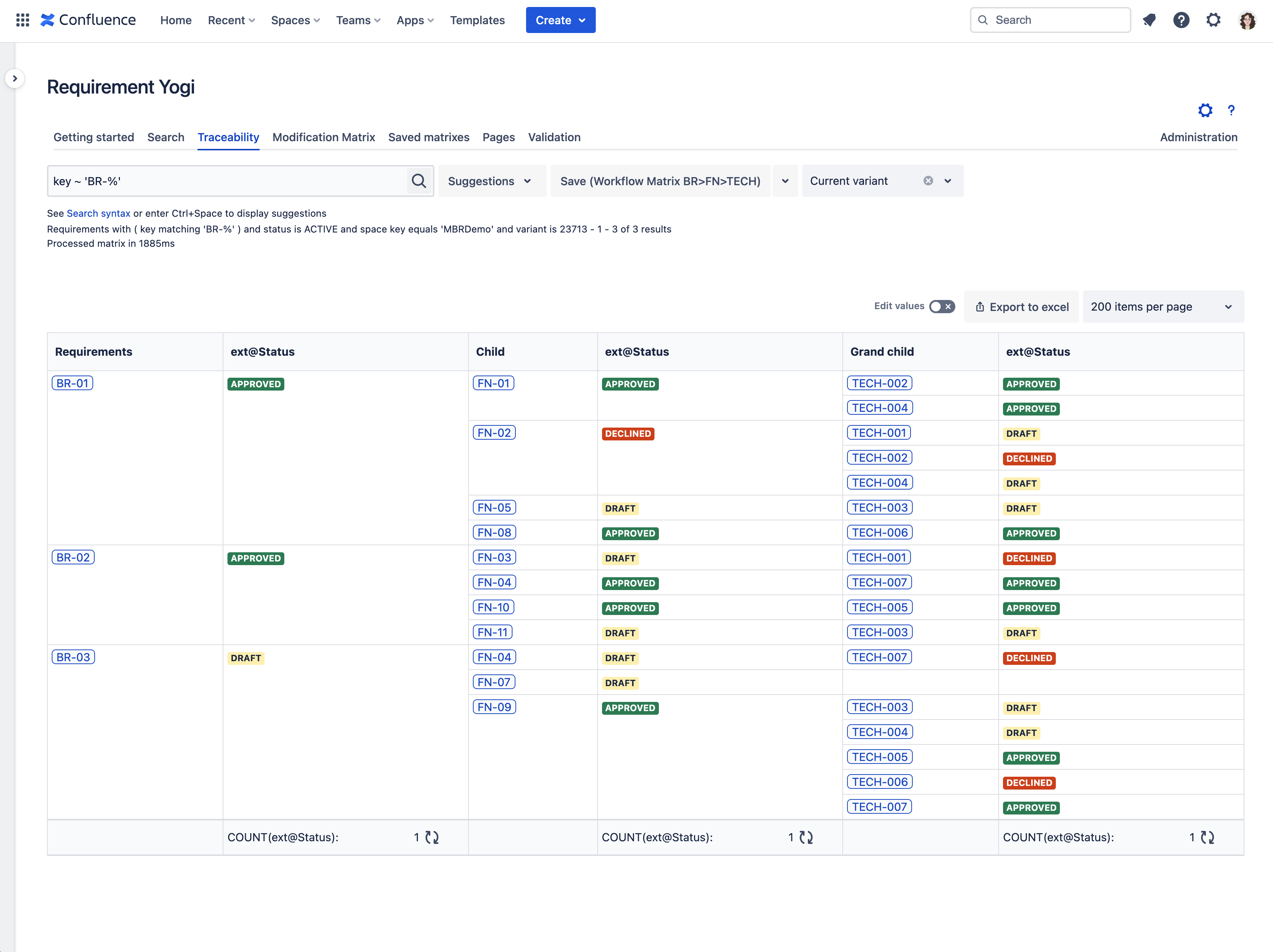 Traceability Matrices examples Traceability Matrices examples